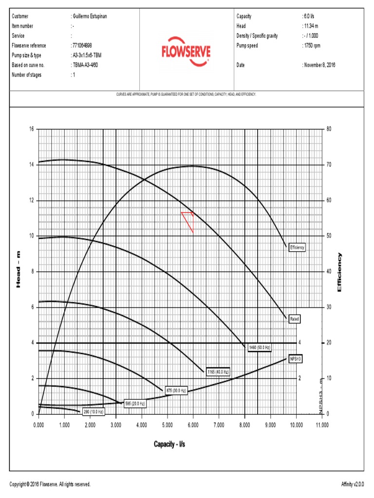 Flowserve_Pump1