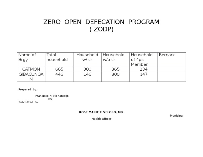 Zero Open Defecation Program | PDF