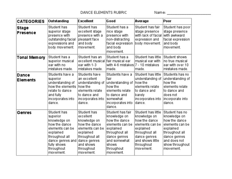 Dance Elements Rubric | PDF