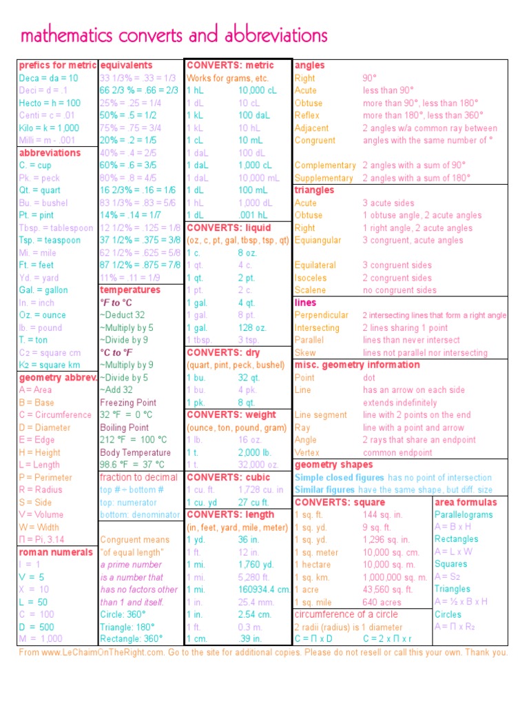 Math-Converts-Abbreviations-Math-Converts4.pdf | Geometric Shapes ...