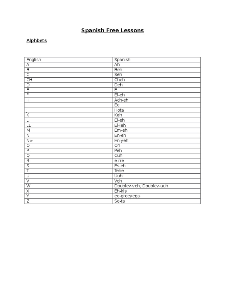 Spanish Free Lessons | PDF