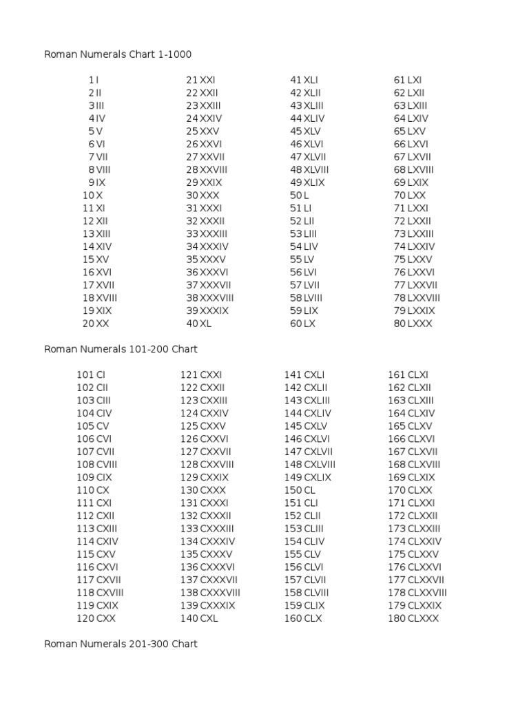 Roman Numerals | PDF | Naming Conventions | Vocabulary
