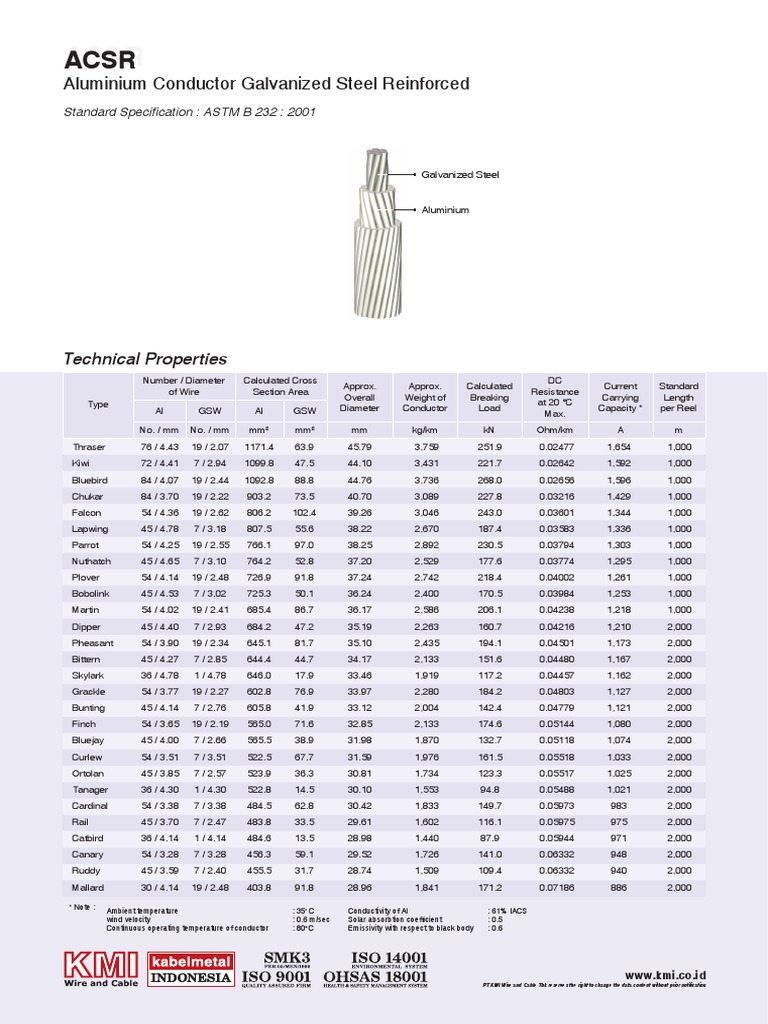 Acsr - Astm b232 | PDF | Kuantitas | Fisika