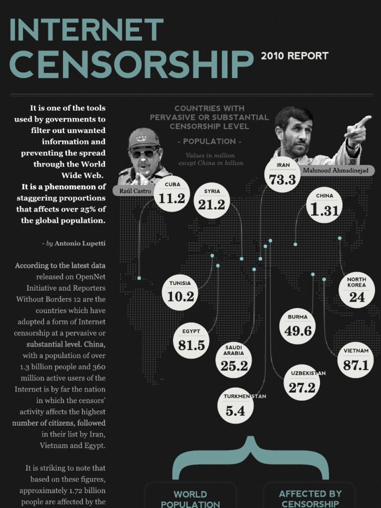 Internet Censorship Report | PDF