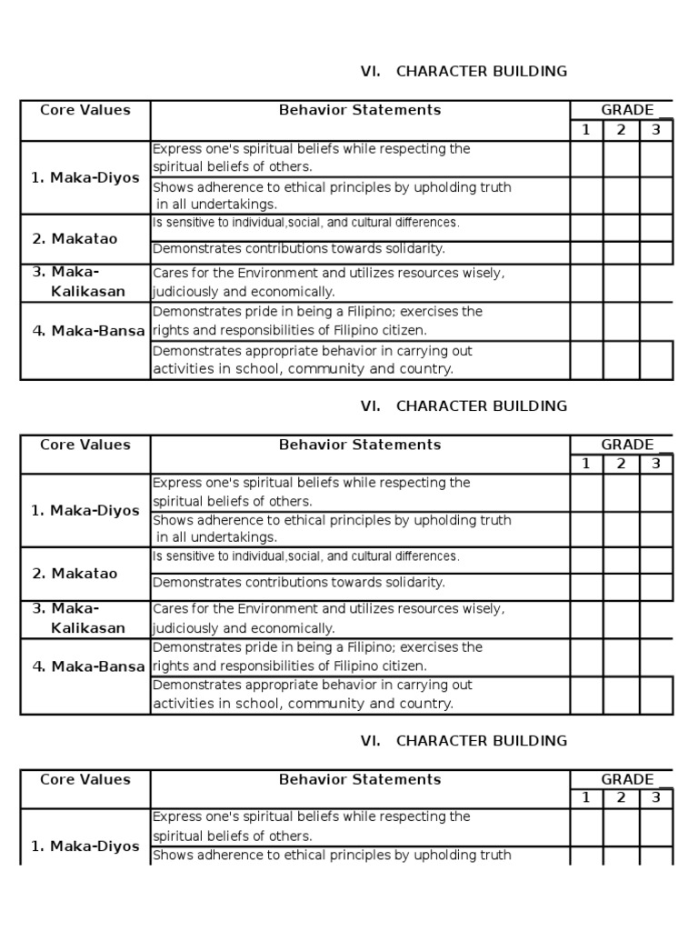 Character Traits For Form 137-1-1 | PDF