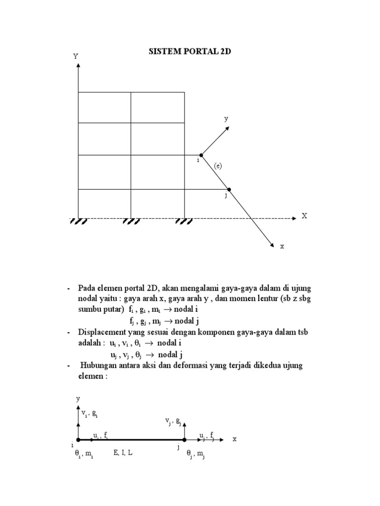 Analisis Gaya pada Portal 2D | PDF | Science & Mathematics