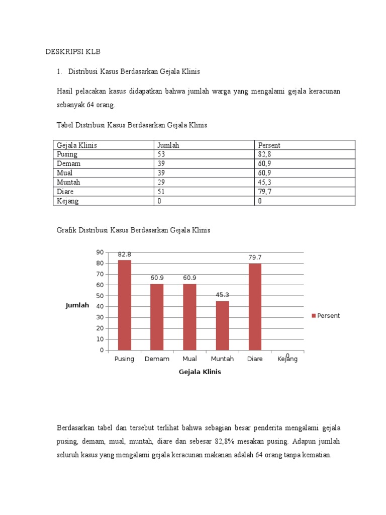 Distribusi Kasus Berdasarkan Waktu Dan Masa Inkubasi | PDF