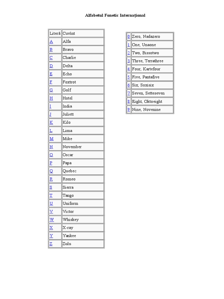 04 Alfabetul Fonetic Internaţional | PDF