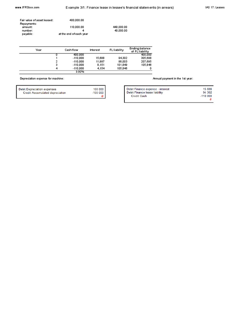 Example 3/1: Finance Lease in Lessee's Financial Statements (In Arrears ...