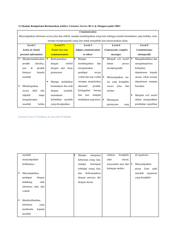 Kamus Kompetensi & Panduan Wawancara | PDF