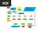 Billing Process Flow Chart: Billing Section (Accounts Receivable ...