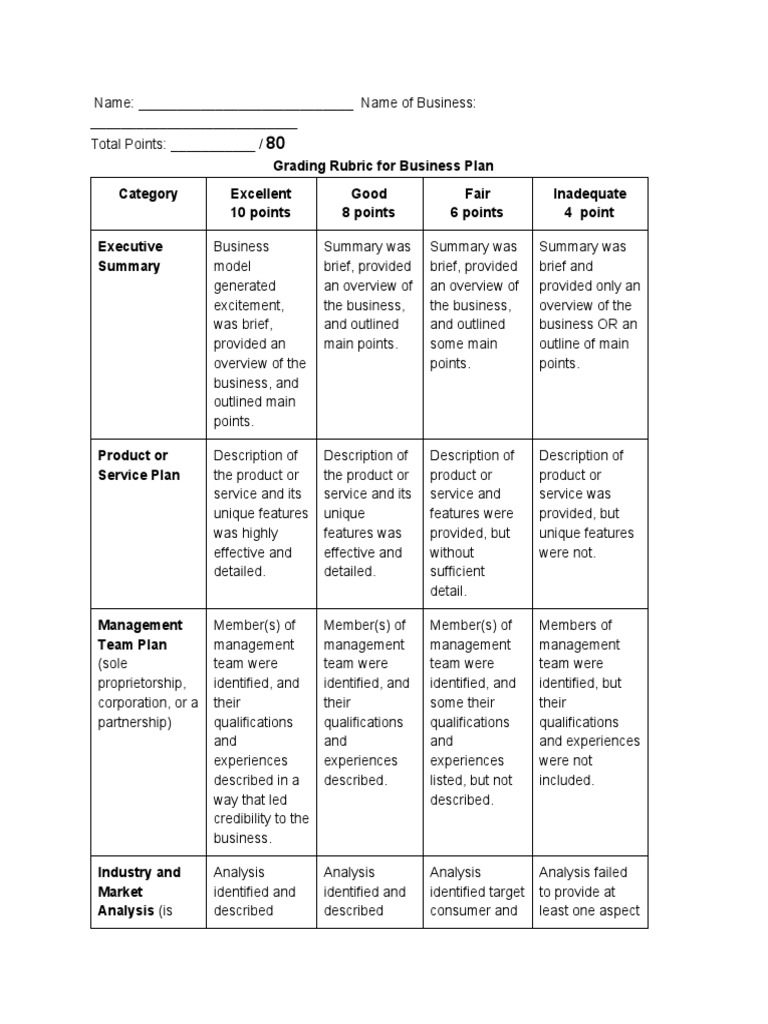 Grading Rubric For Business Plan Category Excellent 10 Points Good 8 ...