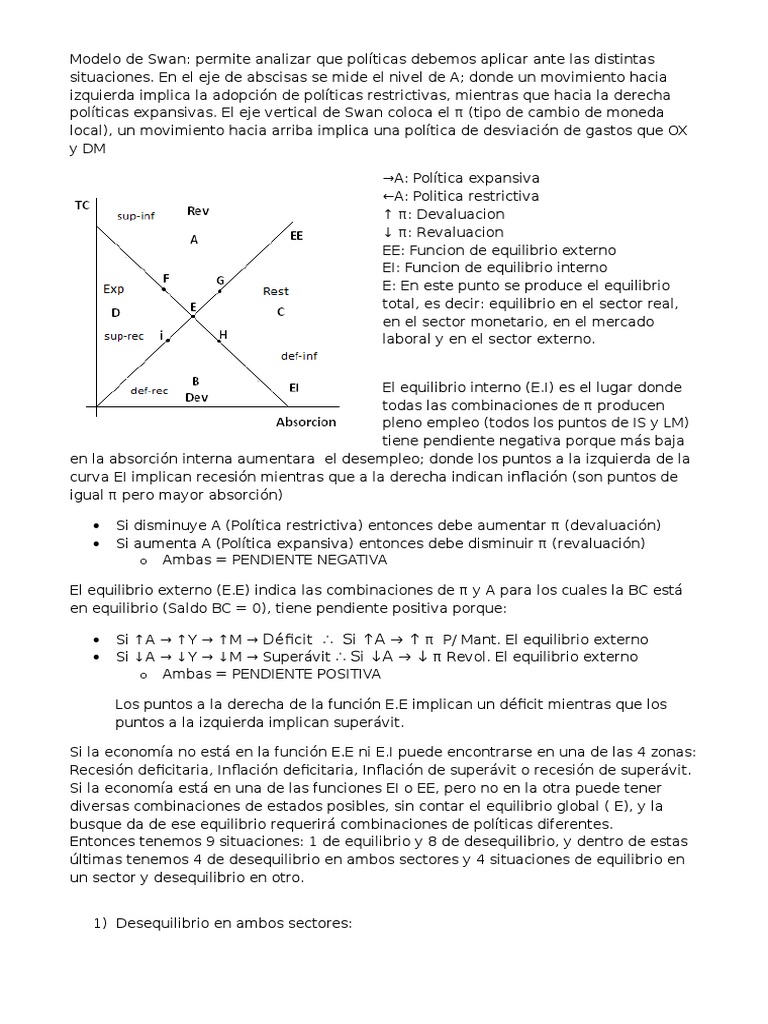 Modelo de Swan | PDF | Balance presupuestario del gobierno | Inflación