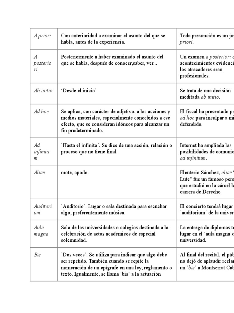 Cuadro Latinismos | PDF | Science | Ciencia (general)