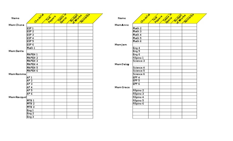 Checklist Test Papers | PDF