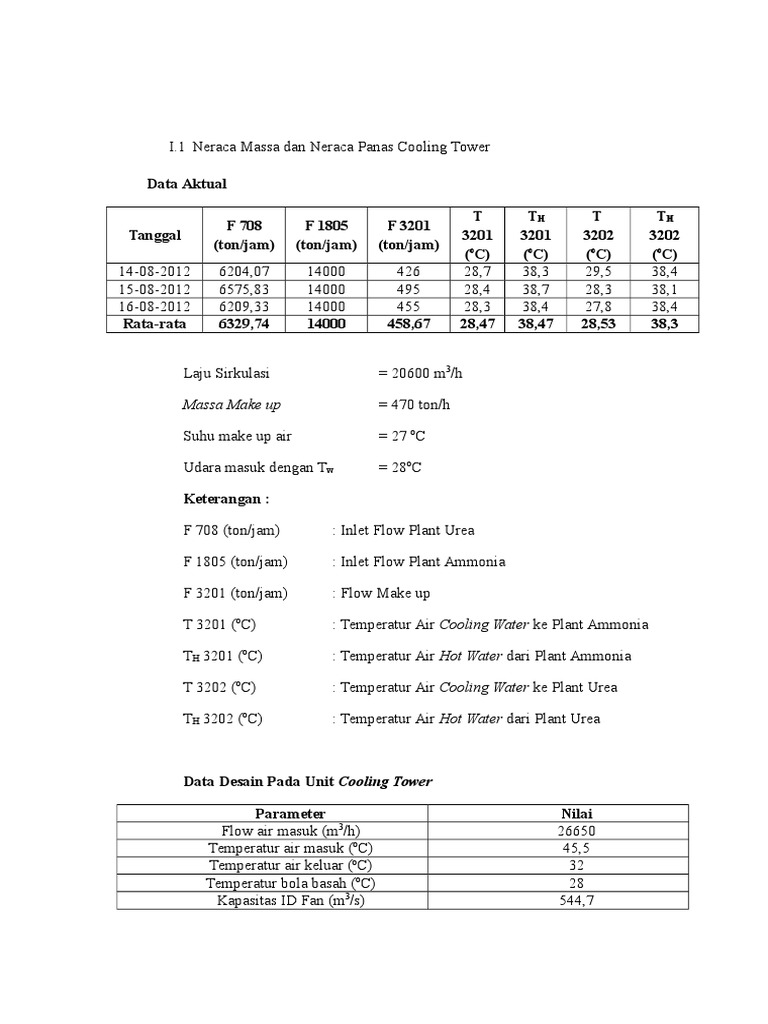 Perhitungan Cooling Tower | PDF