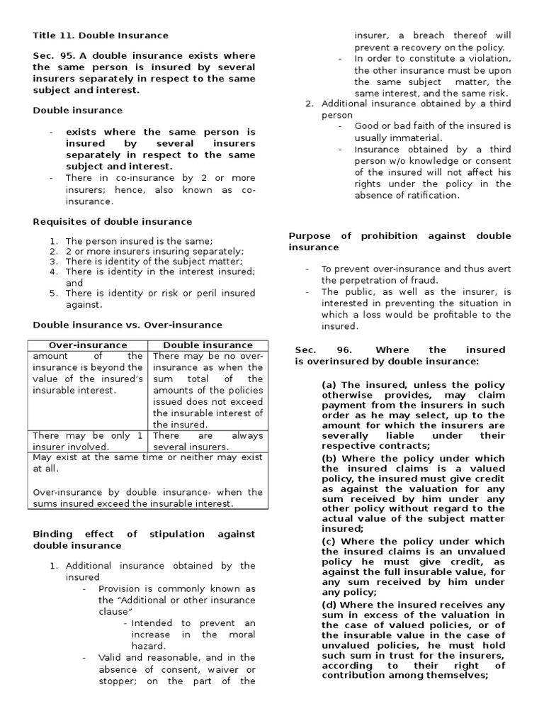 INSURANCE Double Insurance-Reinsurance | Download Free PDF ...