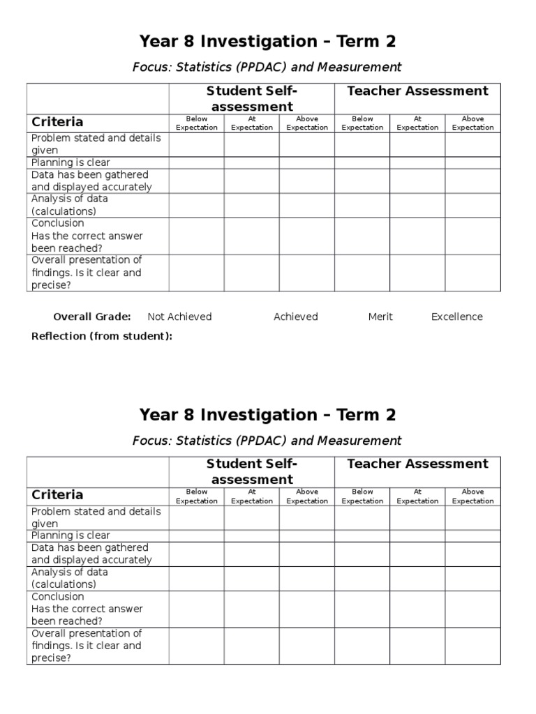 Year 8 Investigation Marking Rubric | PDF | Career & Growth