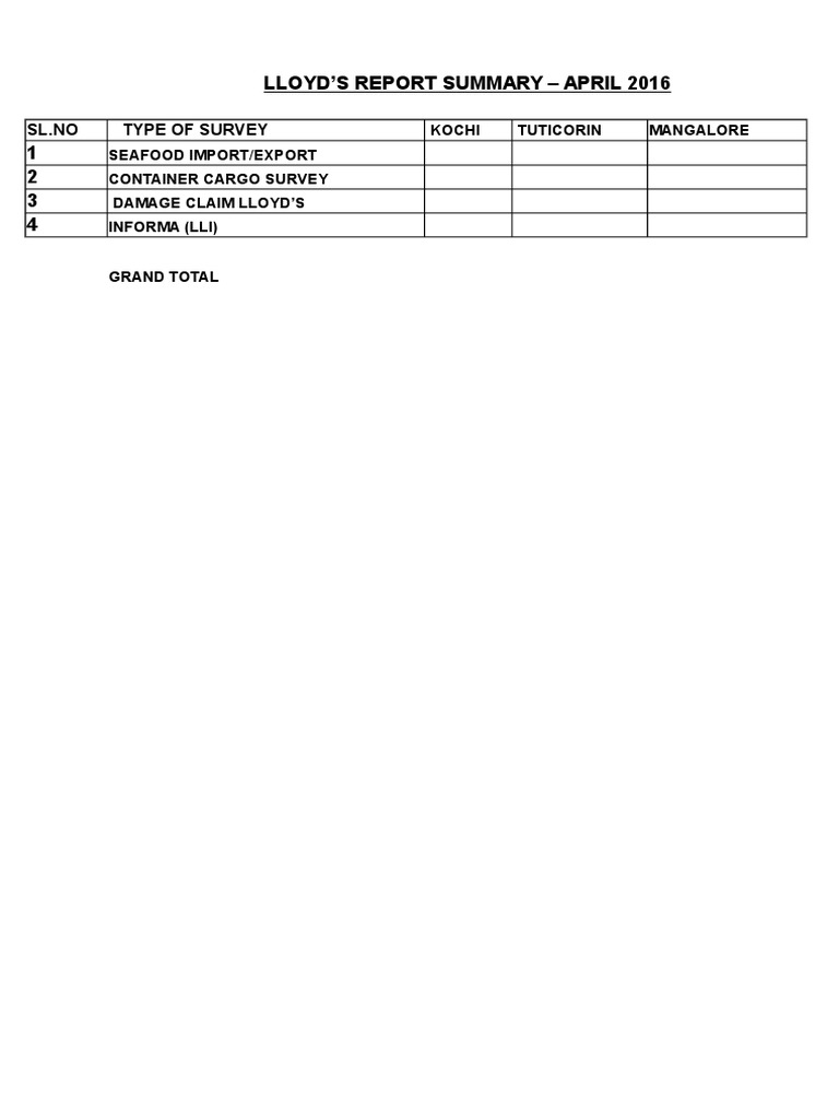 Port Survey Analysis Report | PDF