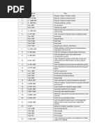 List of Is Codes Used in Civil Engineering | PDF | Concrete | Cement