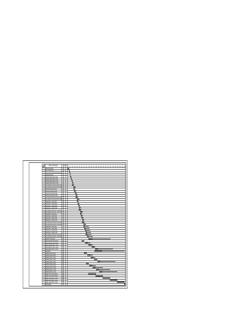 Gantogram | PDF
