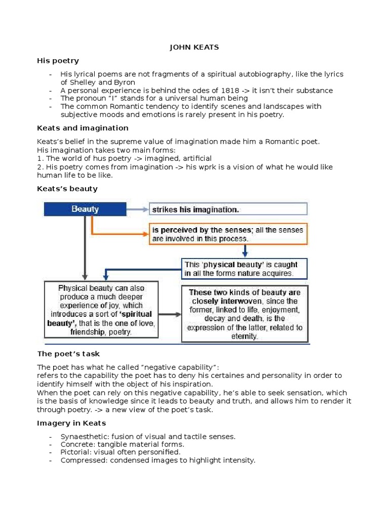John Keats His Poetry | PDF