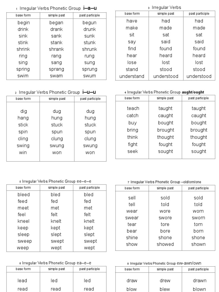Irregular Verbs 3 Part Phonetic Groups Cards | PDF | Linguistic ...