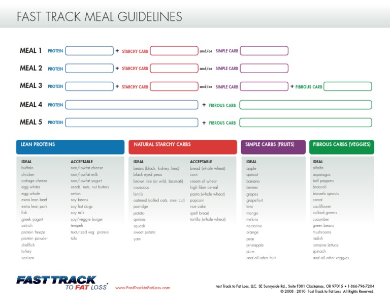 Fast Track Meal Guidelines for Fat Loss | PDF