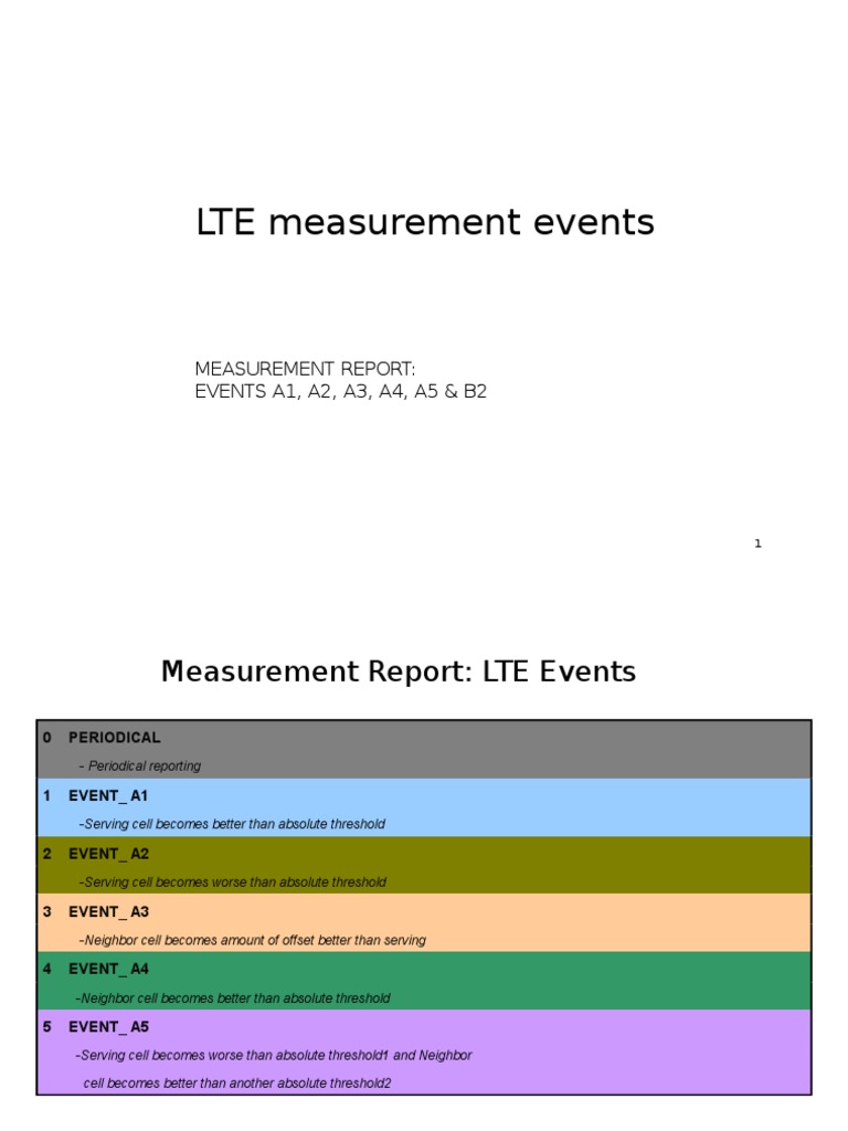 LTE Events | PDF | Radio Technology | Computer Networking