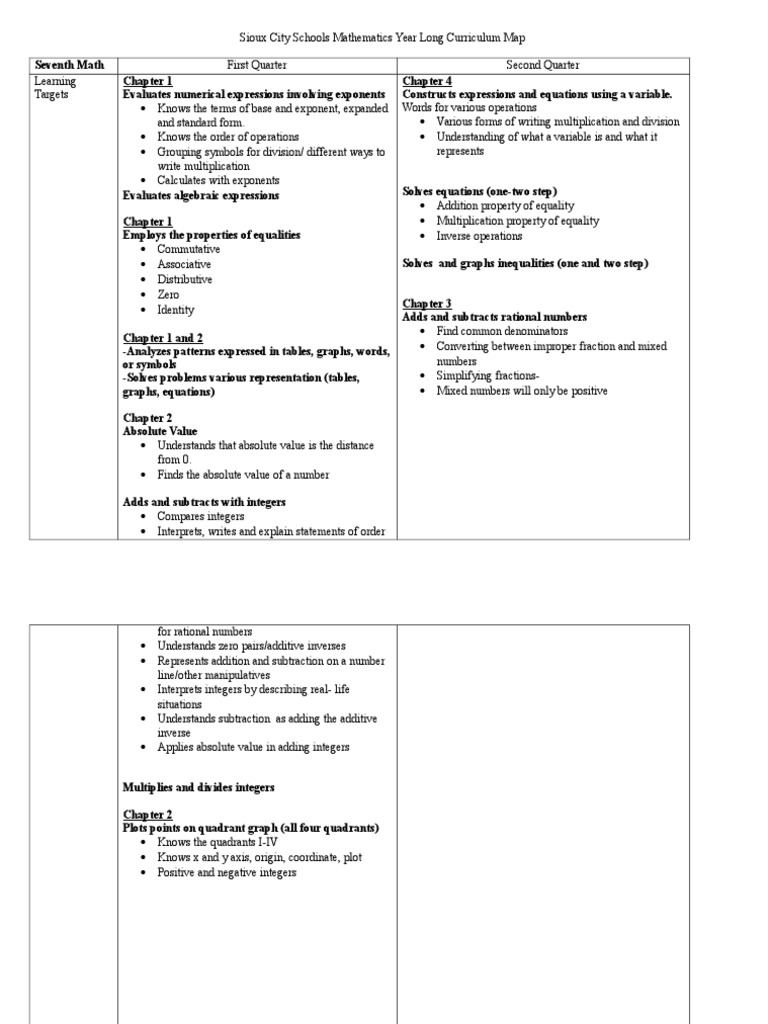 7th grade curriculum map | Fraction (Mathematics) | Area