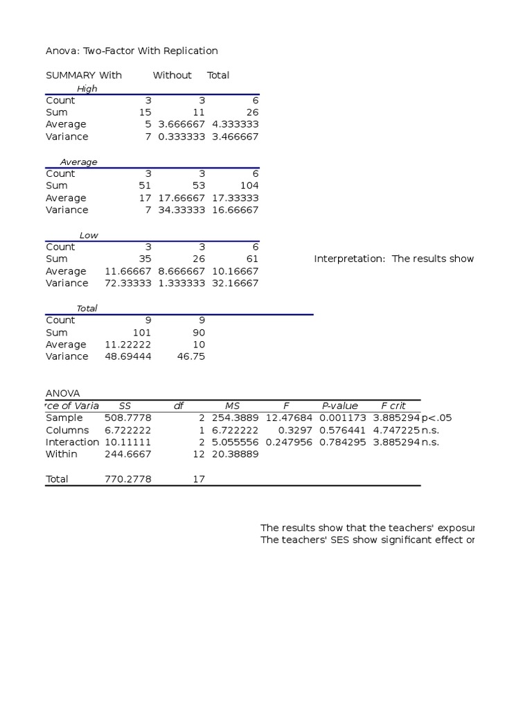 Source of Variationss DF Ms F P-Value F Crit | PDF
