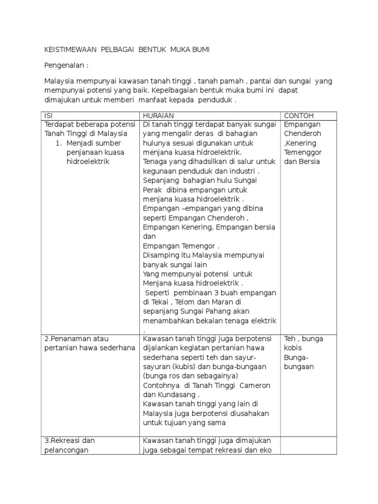 Keistimewaan Pelbagai Bentuk Muka Bumi | PDF