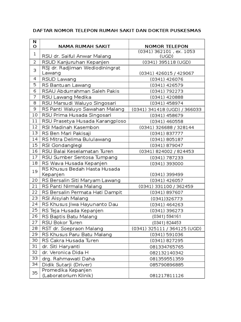 Daftar Nomor Telepon Rumah Sakit Dan Dokter Puskesmas | PDF