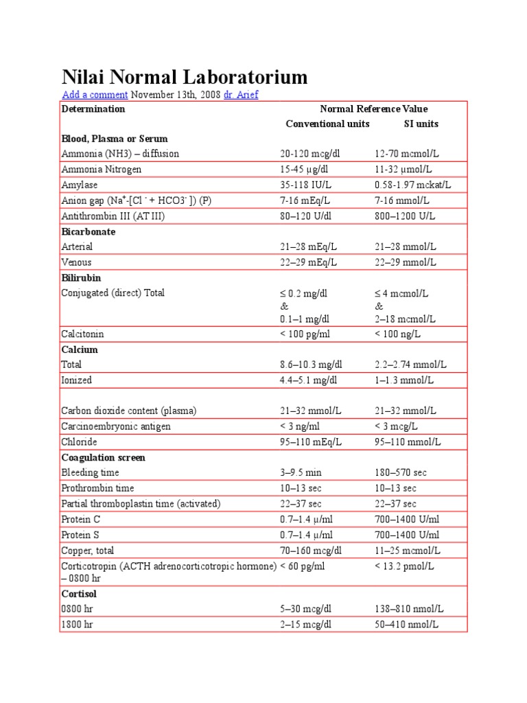 Nilai Normal Laboratorium | PDF
