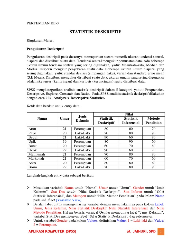 Statistik Deskriptif Di IBM SPSS 21 | PDF