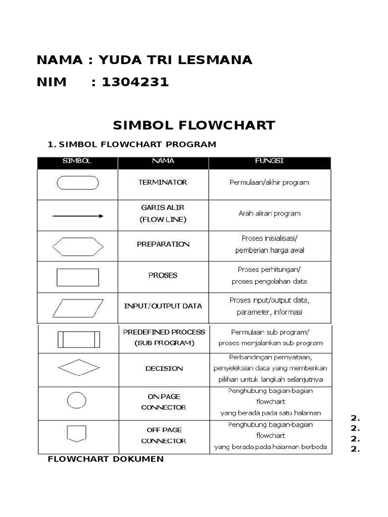 Simbol Flowchart Print | PDF