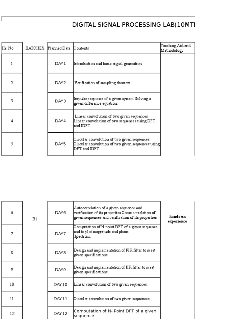 Lesson Plan DSP Lab (10MTL78) | PDF | Discrete Fourier Transform | Digital Signal Processing