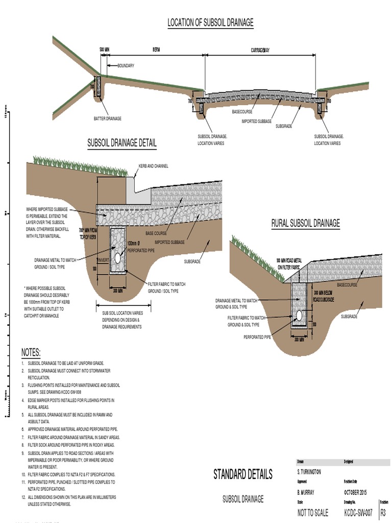 Subsoil Drainage Detail