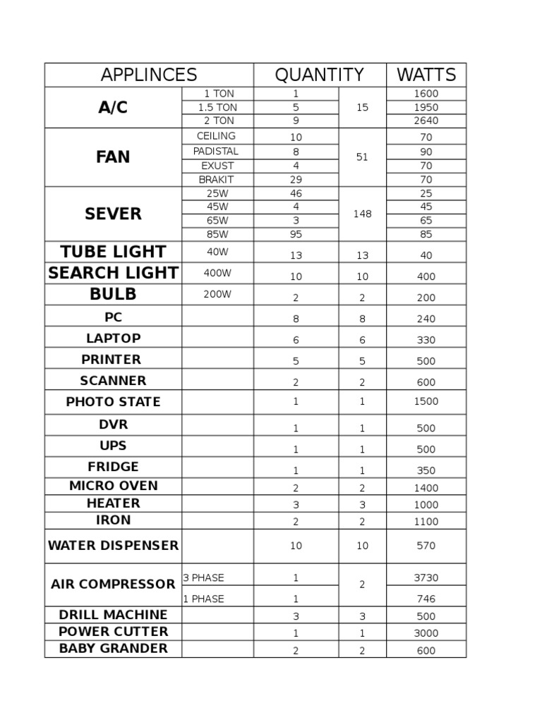 Ware House Load Sheet | PDF