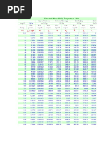 Table de vapeur saturée | PDF | Enthalpie | Vapeur