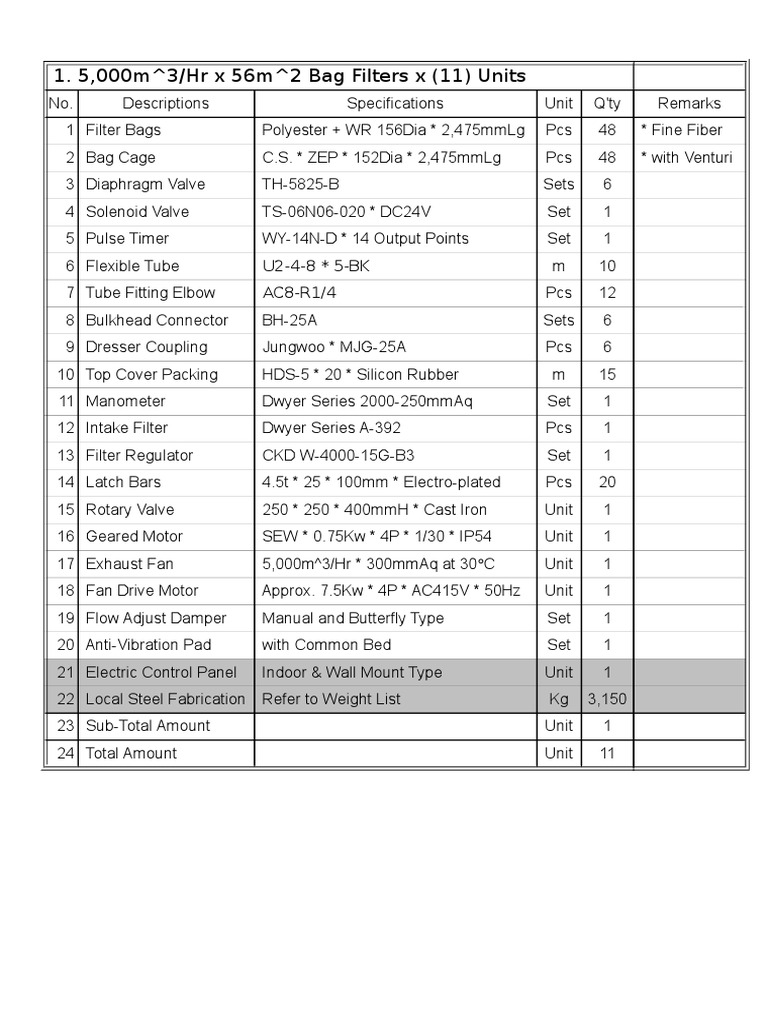 5000 Component List | PDF
