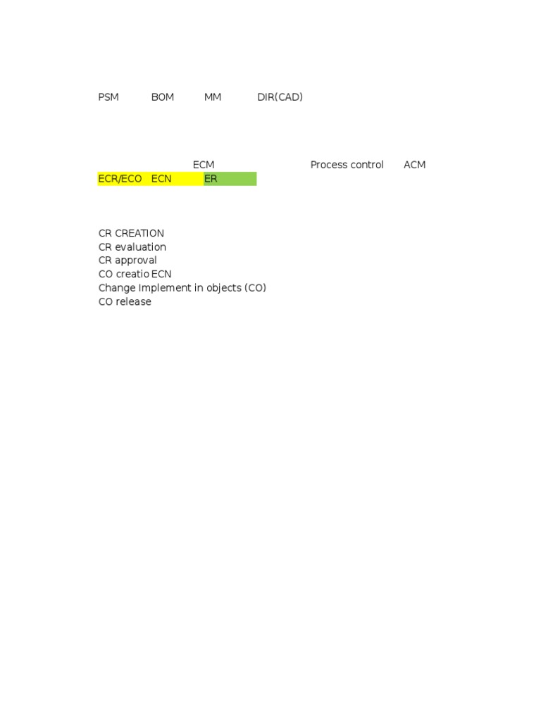 PLM and CAD Integration Overview | PDF