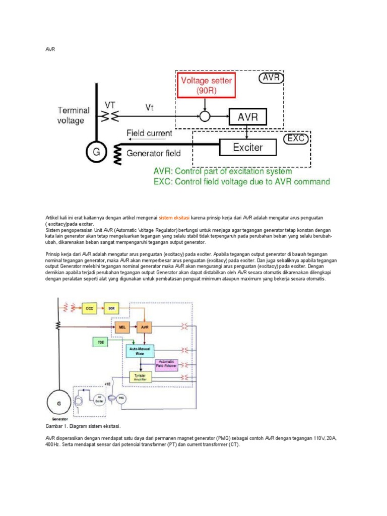 Pelajaran Listrik (Avr, App, Distribusi Listrik) | PDF