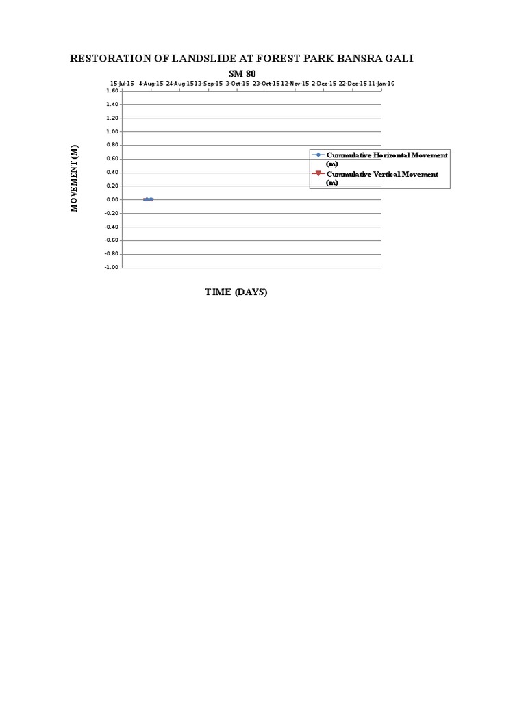 SM Data As On July 28, 2015 | PDF | Earth Sciences | Physical Geography