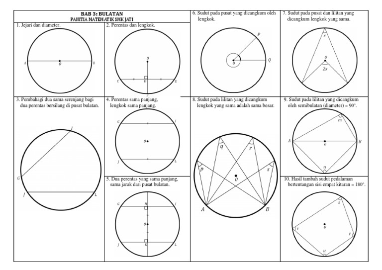 PT3 Bulatan I & II | PDF | Metode & Bahan Ajar