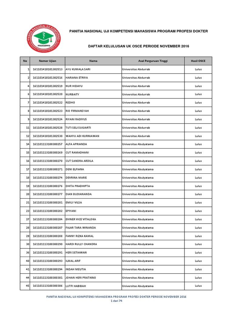Daftar Kelulusan OSCE Nov 2016 UPLOAD PDF | PDF