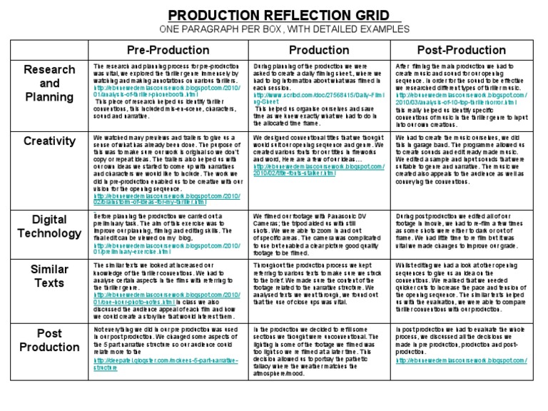 Reflection Grid | PDF | Language Arts & Discipline