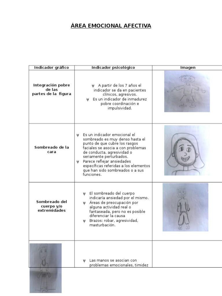 Área Emocional Afectiva | PDF | Timidez | Las emociones