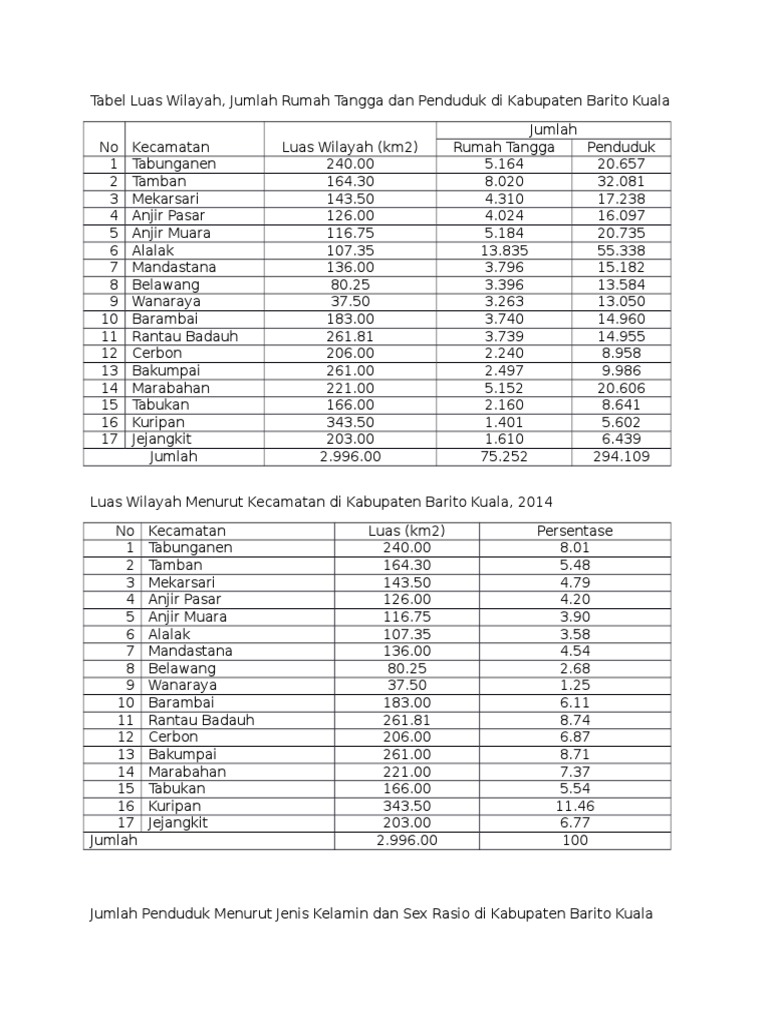 Tabel Luas Wilayah | PDF | Sains & Matematika