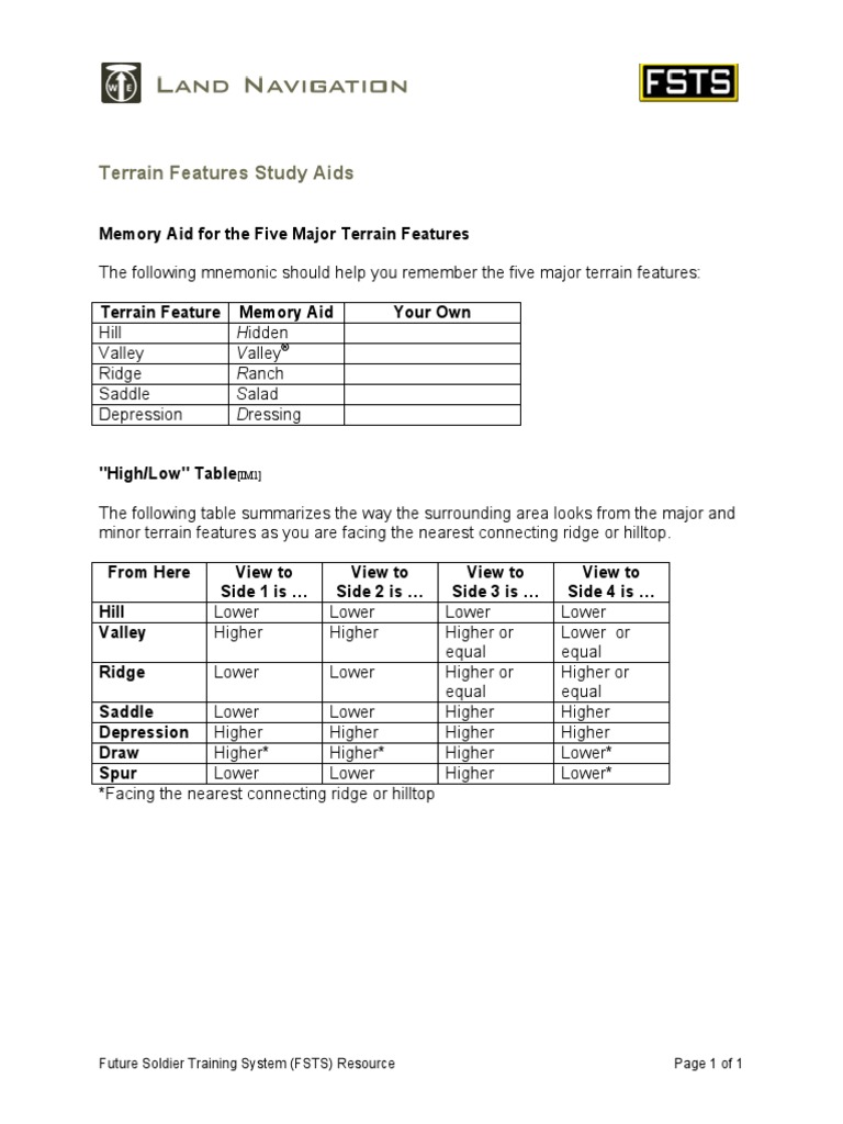 Terrain Features Study Aids: Memory Aid For The Five Major Terrain ...